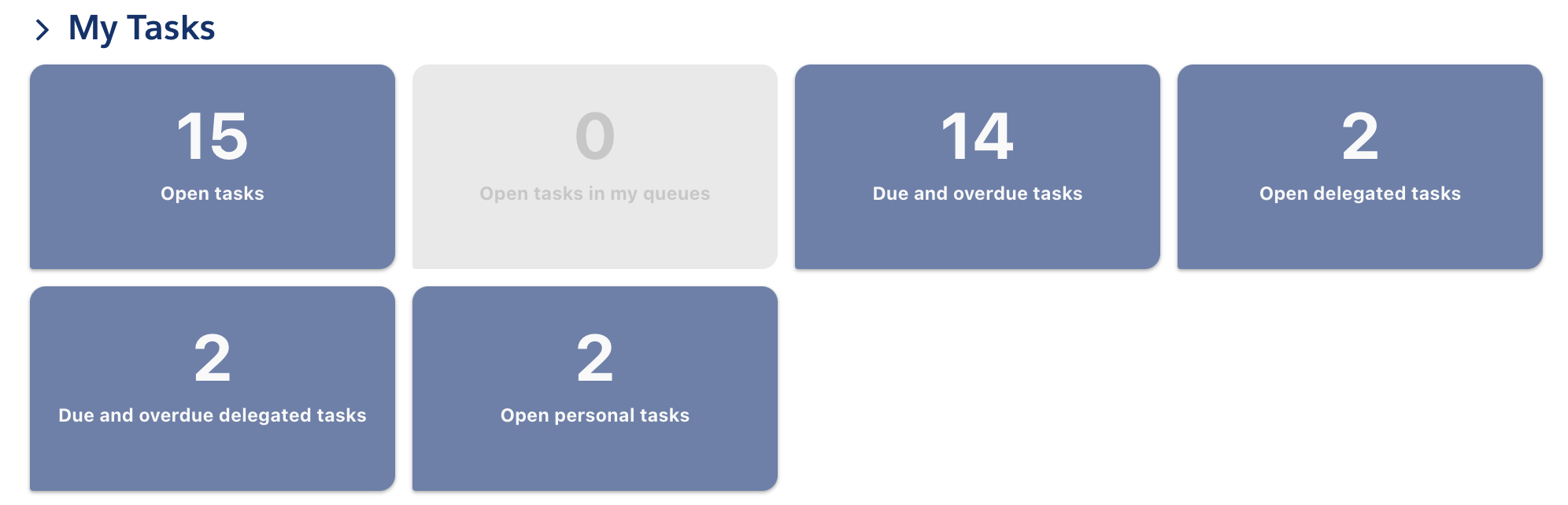 Using Tasks – Practifi Success