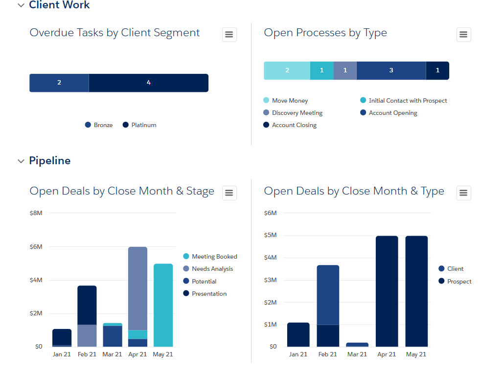 Using the Home Page – Practifi Success
